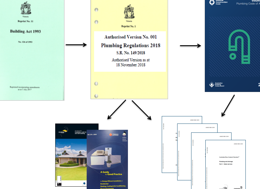 Your Guide to Australian Refrigeration Council License Renewal ⇢
