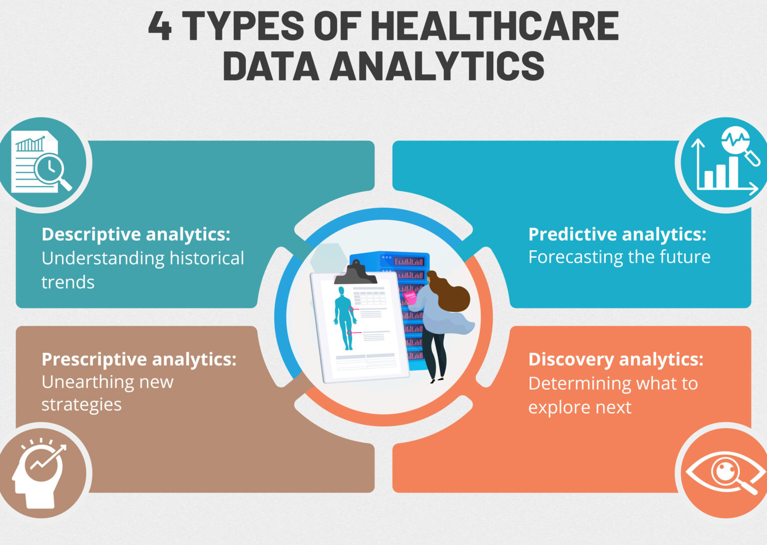 Your Guide to Certificate 4 in Pathology Collection: Requirements ...